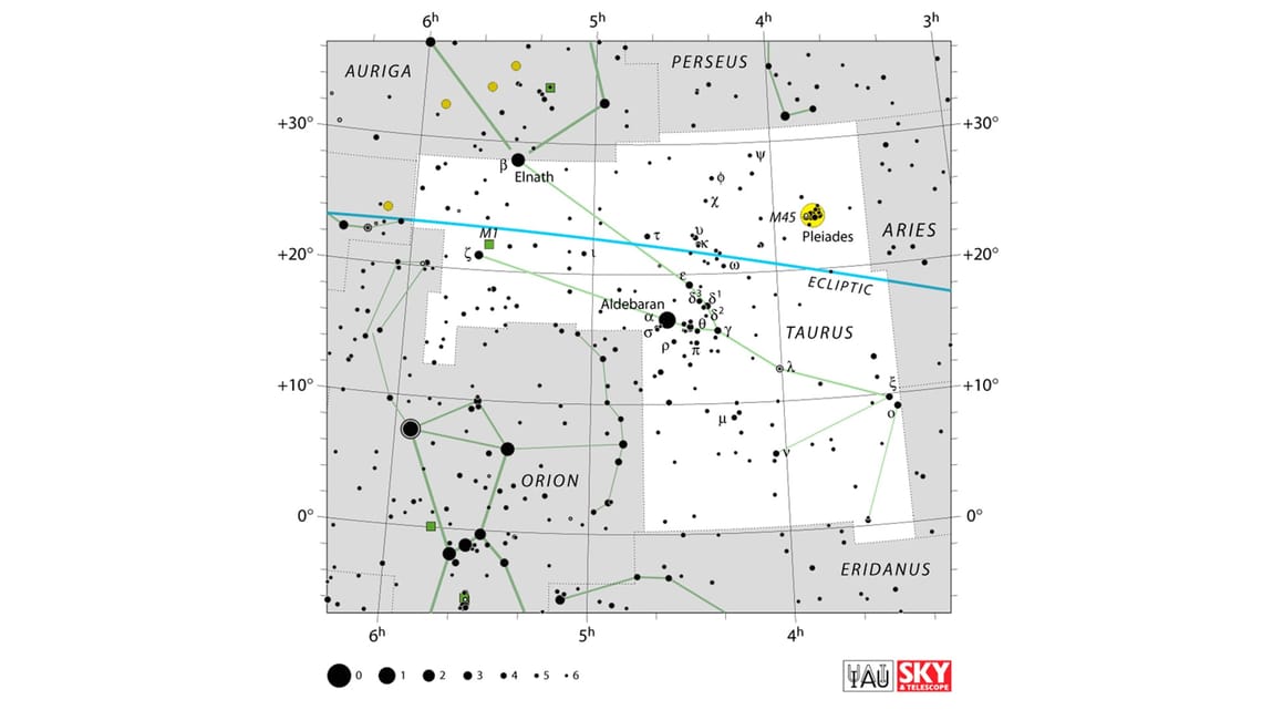 Absolute Magnitude vs. Apparent Magnitude | Magnitude Scale Astronomy ...