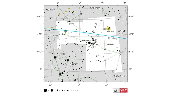 Absolute Magnitude vs. Apparent Magnitude | Magnitude Scale Astronomy ...