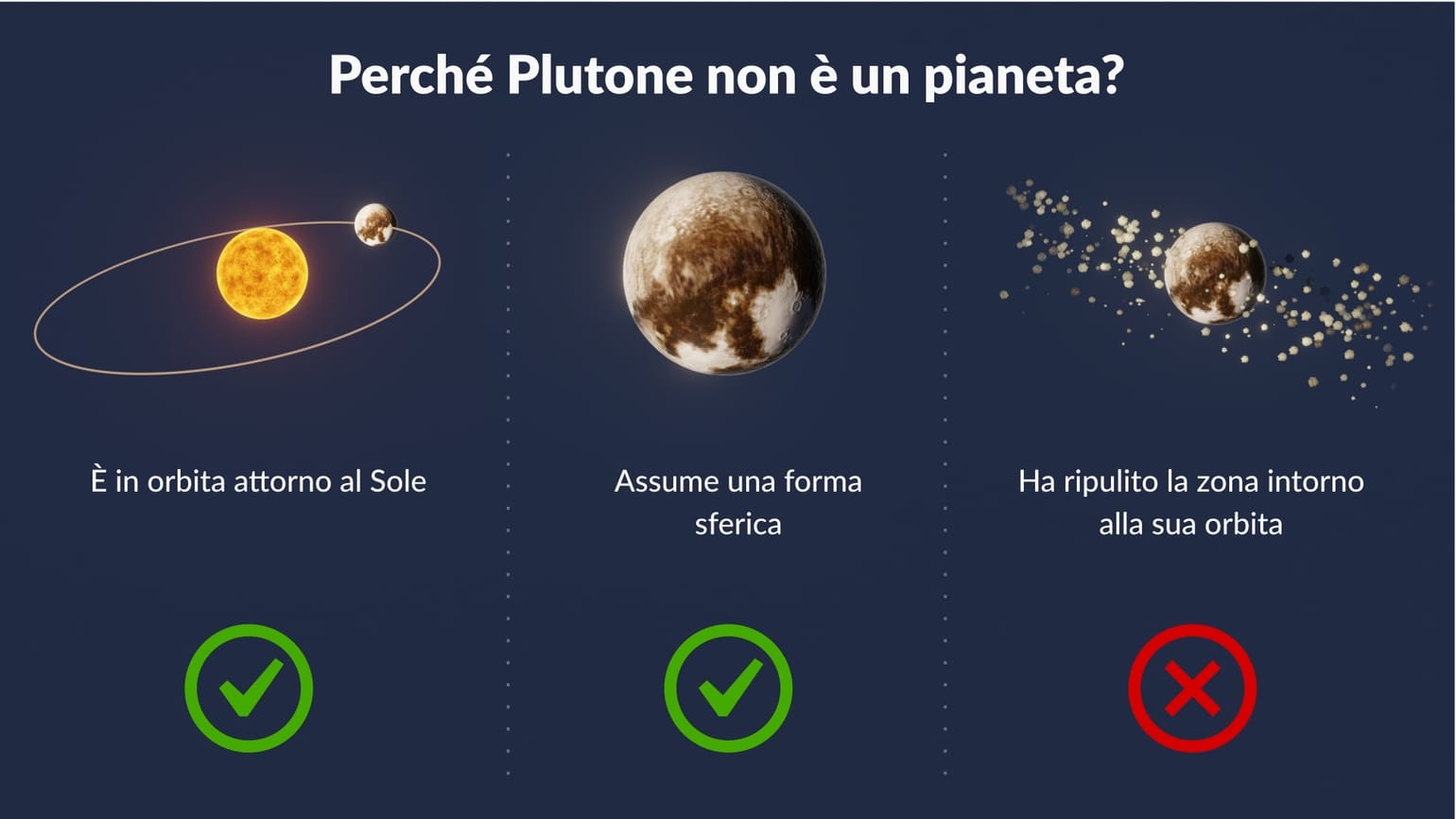Quanto è Grande Plutone | Com'è Plutone | Pianeta Plutone | Star Walk