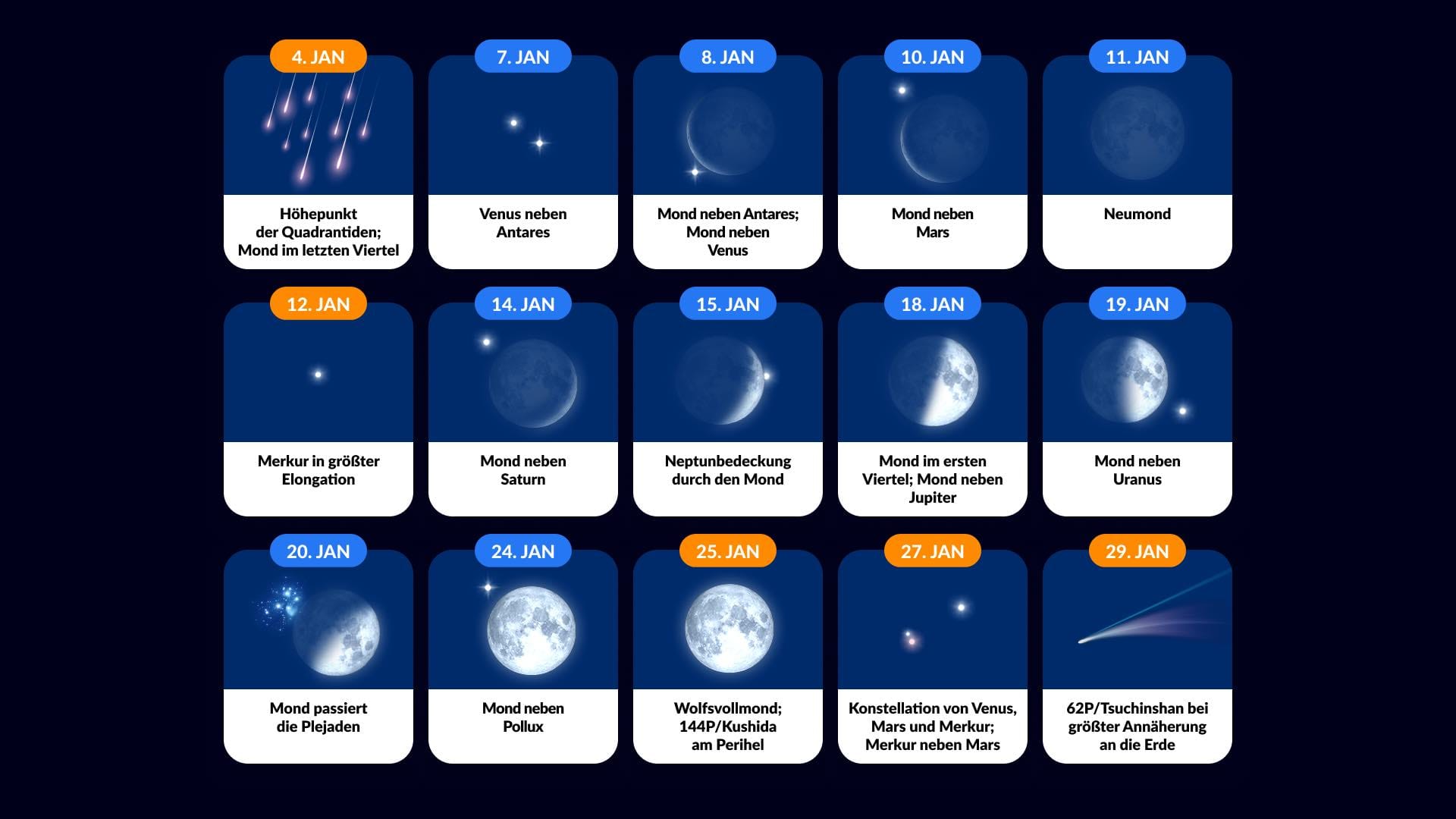 Astronomie Planeten Heute Astronomie Planeten Heute