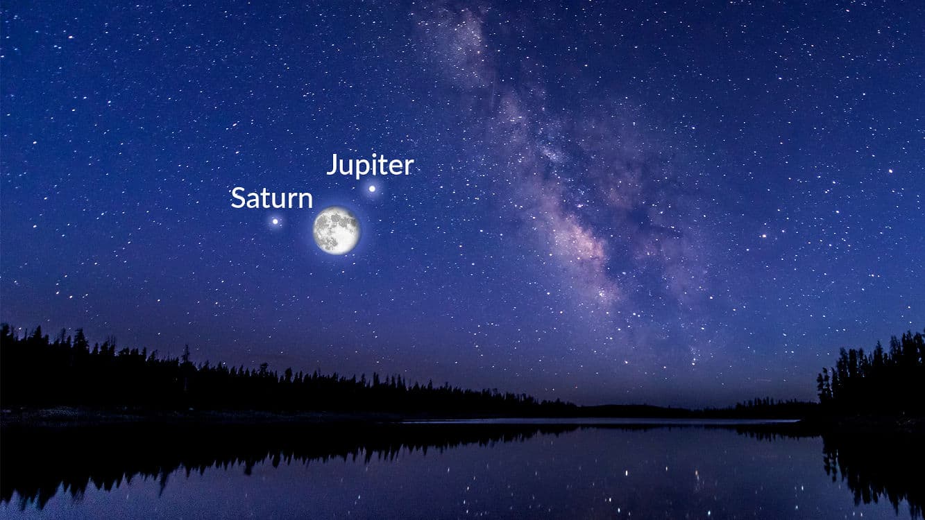 The Moon Joins Two Bright Gas Giants