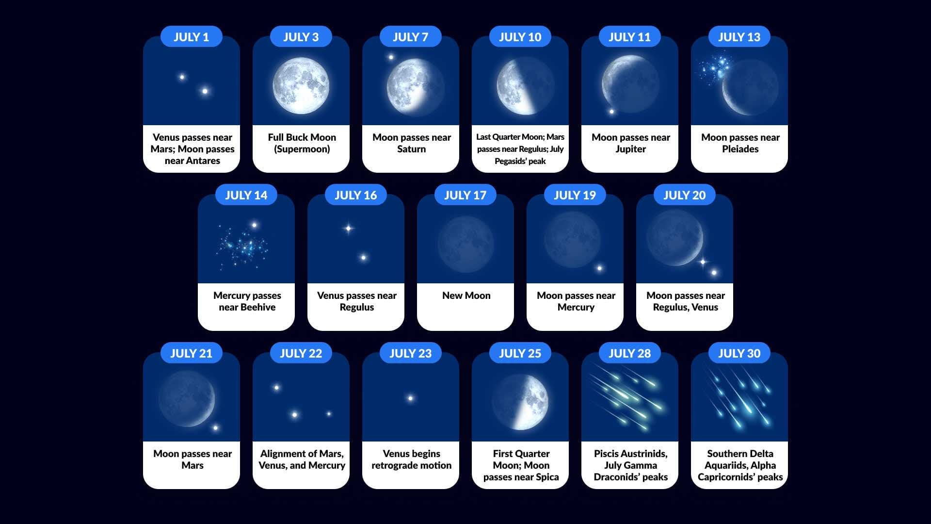 July Astronomical Events 2023 Sky Events 2023 July Constellations 