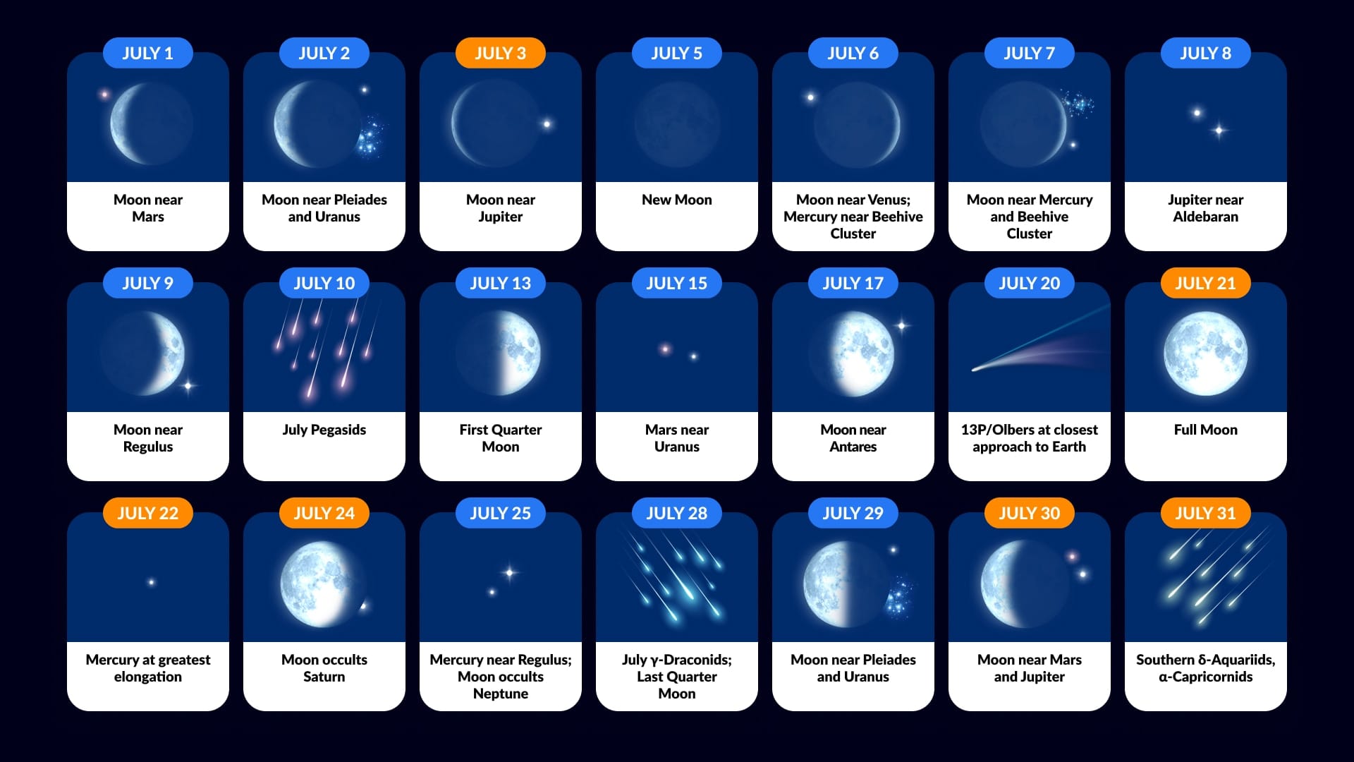 Astronomical Events July 2024 Meteor Showers July Space Events
