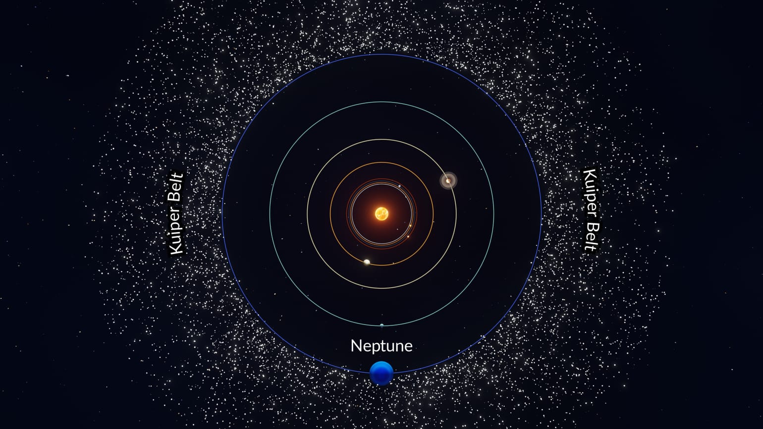 Kuiper Belt Facts | Kuiper Belt Objects | What Is Kuiper Belt | Star Walk
