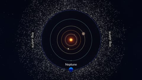 Kuiper Belt Facts | Kuiper Belt Objects | What Is Kuiper Belt