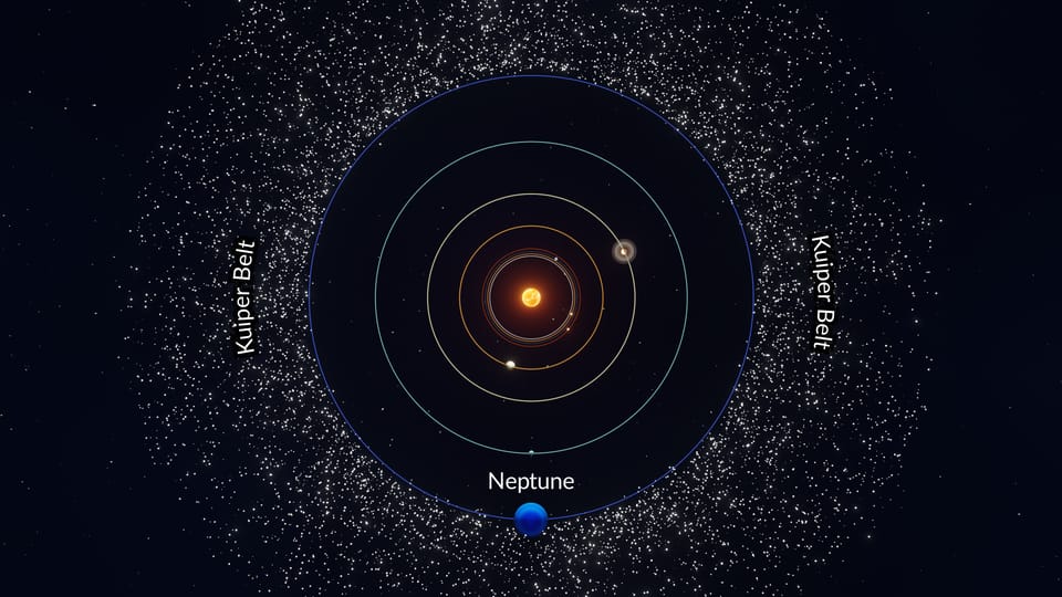 Kuiper Belt Facts | Kuiper Belt Objects | What Is Kuiper Belt