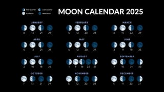 Full Moons 2025 | Full Moon Calendar 2025 | Next Full Moon Schedule ...