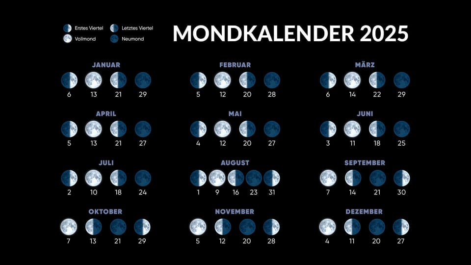 Vollmonde 2025 | Vollmondkalender 2025 | Nächster Vollmond 2025 ...