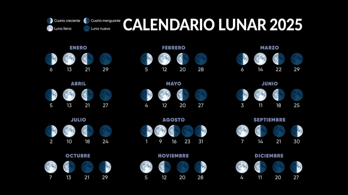 Calendario de Lunas Llenas 2025 | Programación de Lunas Llenas 2025 ...
