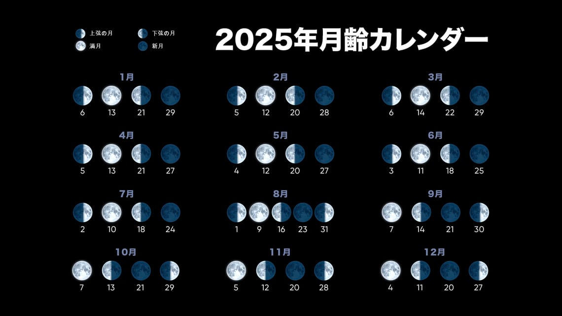 スーパームーン 2025 | 赤い月 今日 2025 | 次の満月 | フルムーン 2025 | 満月カレンダー 2025 | 月 赤い 2025