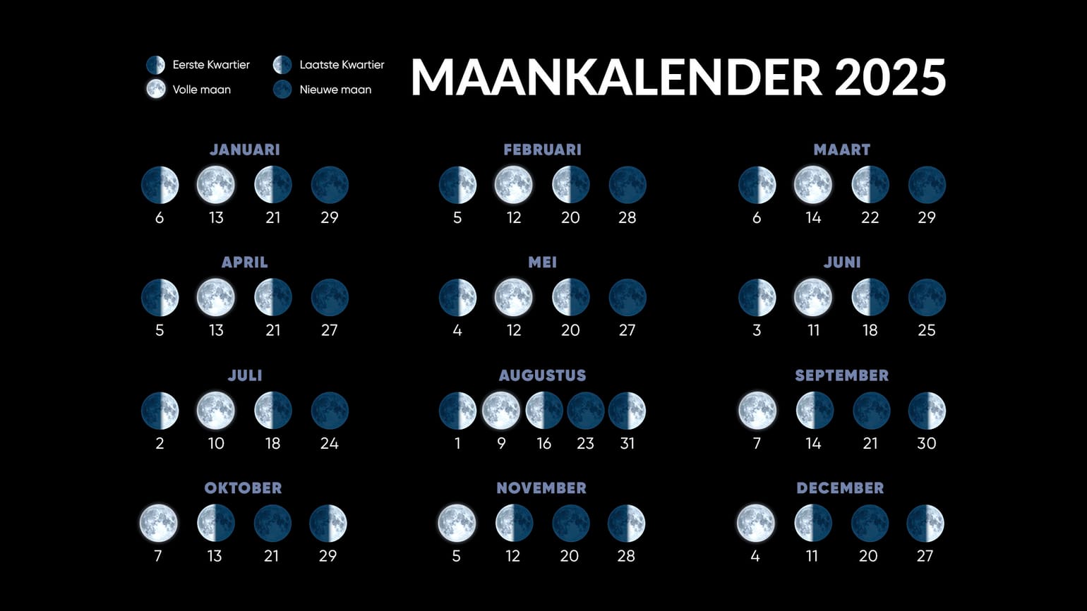 Volle Maan Kalender 2025 | Schema Volle Maan 2025 | Volle Manen 2025 ...