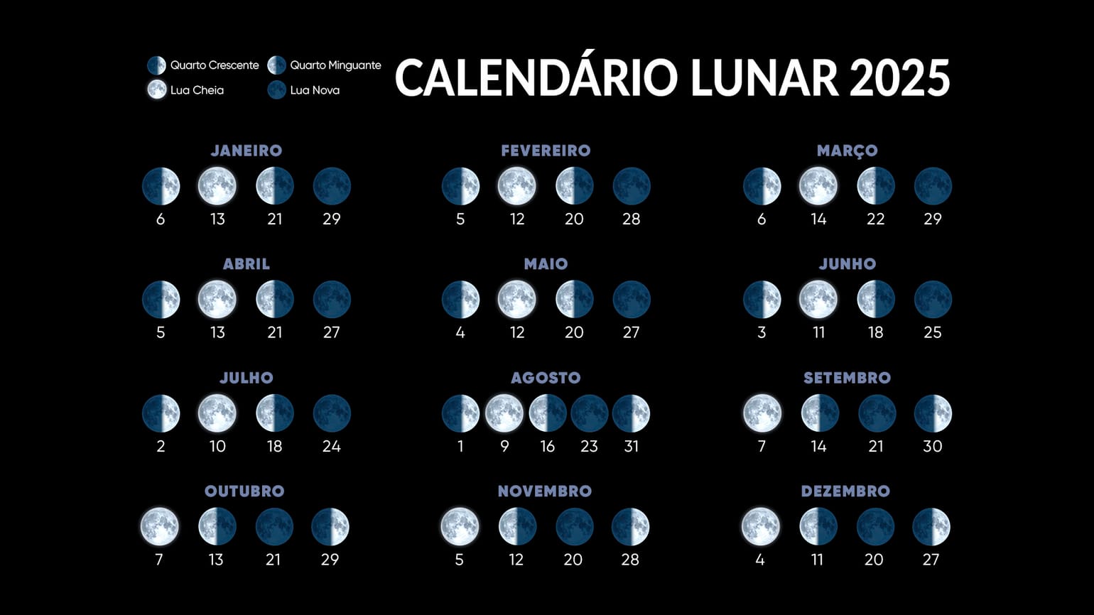 Calendário da Lua Cheia 2025 | Cronograma da Lua Cheia 2025 | Luas Cheias 2025 | Star Walk