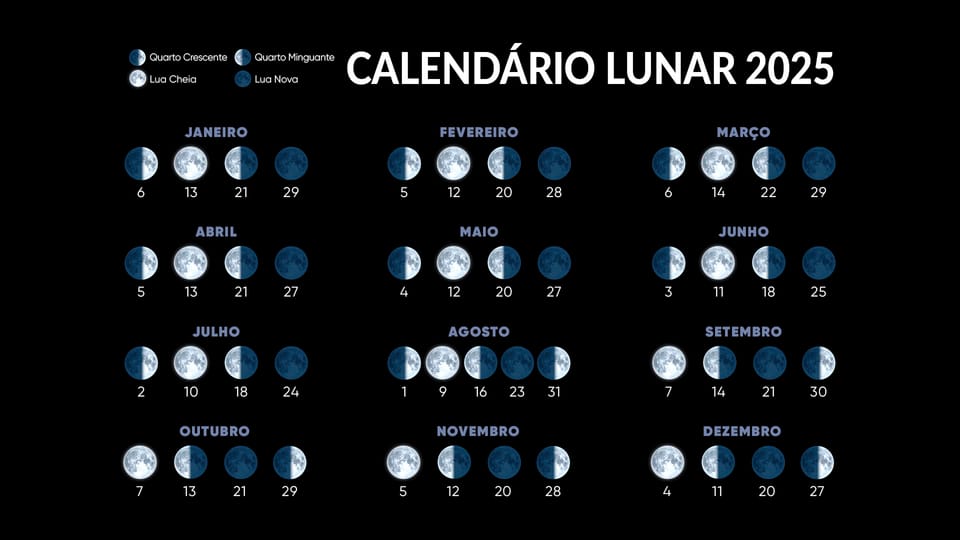 Calendário da Lua Cheia 2025 | Cronograma da Lua Cheia 2025 | Luas ...