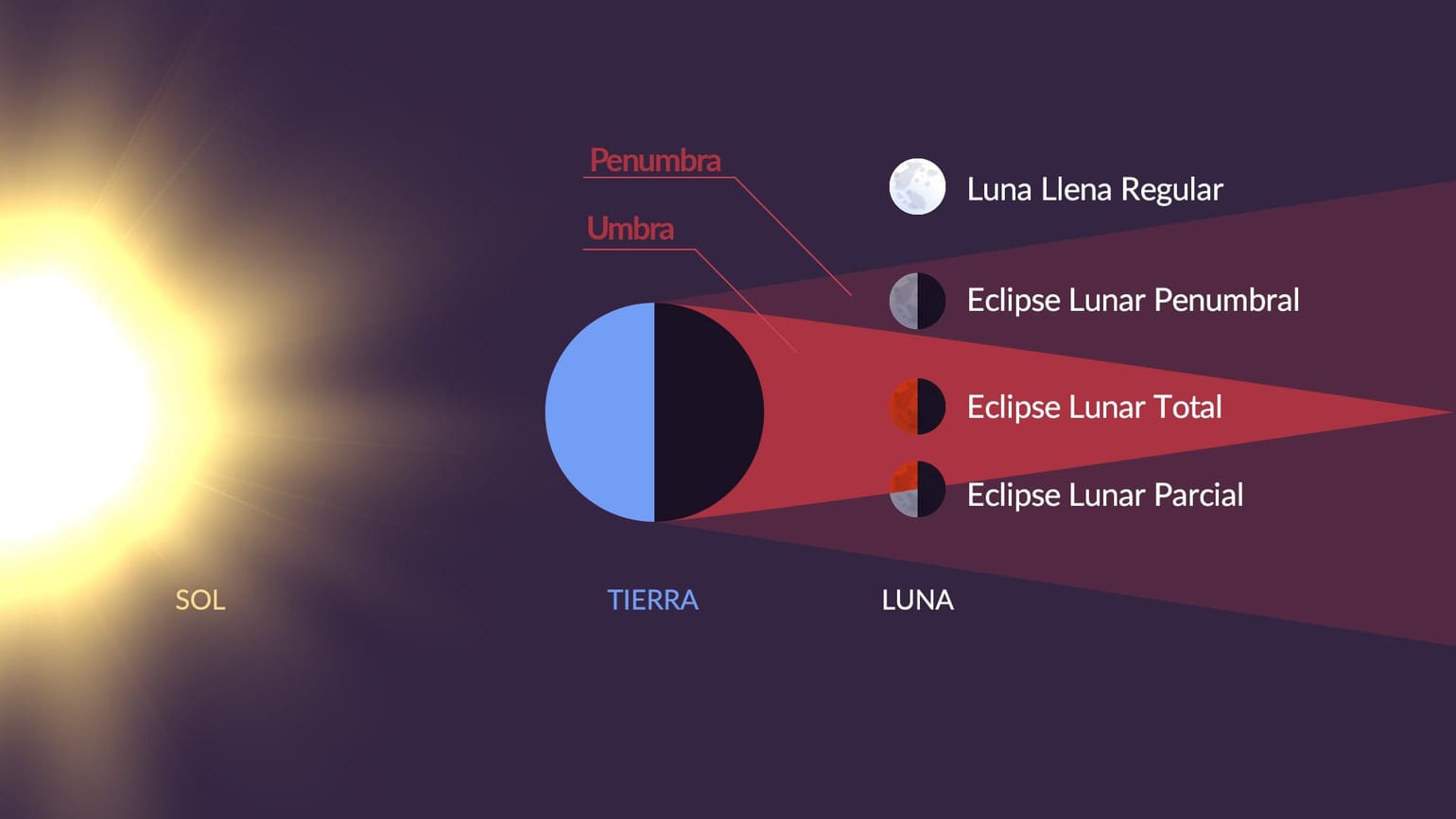Eclipse Lunar 2023: Mapa | ¿A qué hora es el Eclipse Lunar de mayo de ...