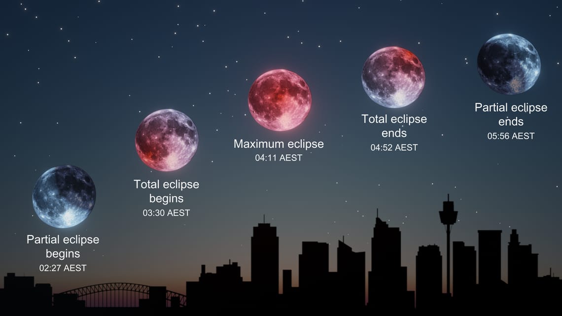 Total Lunar Eclipse 2025 | Blood Moon 2025 Australia Time | Supermoon ...