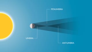 What Is the Solar Eclipse | What Does a Solar Eclipse Look Like