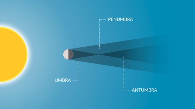What Is the Solar Eclipse | What Does a Solar Eclipse Look Like