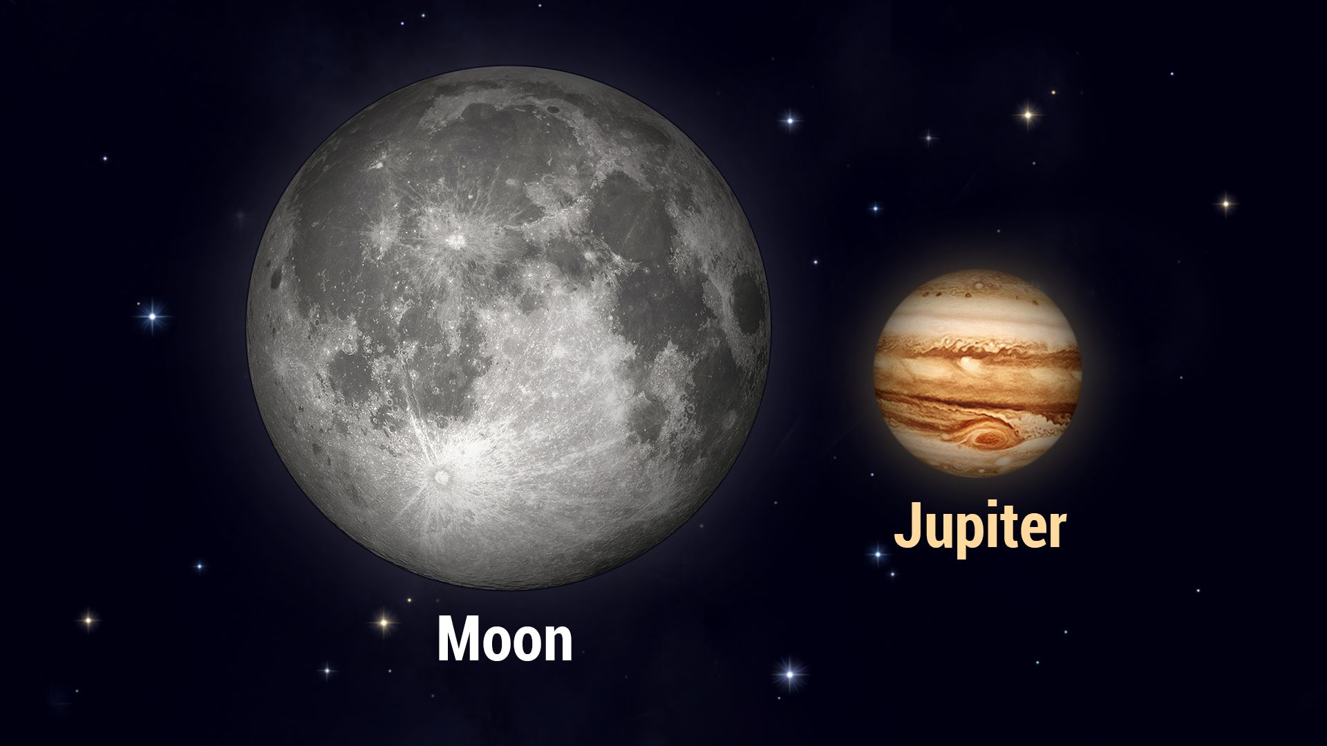 Close approach of the Moon and Jupiter