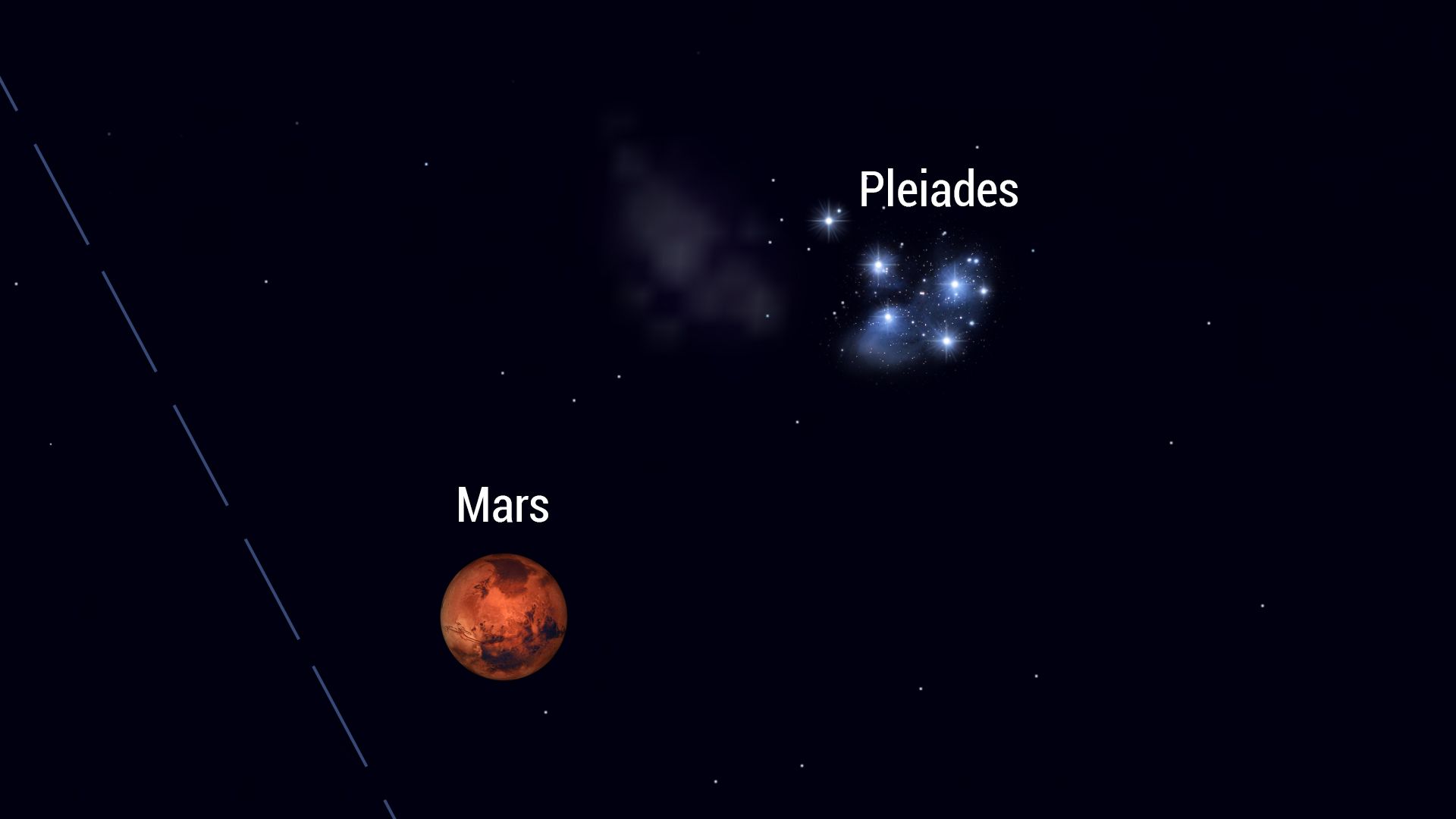 Sky View at the End of March | Star Walk