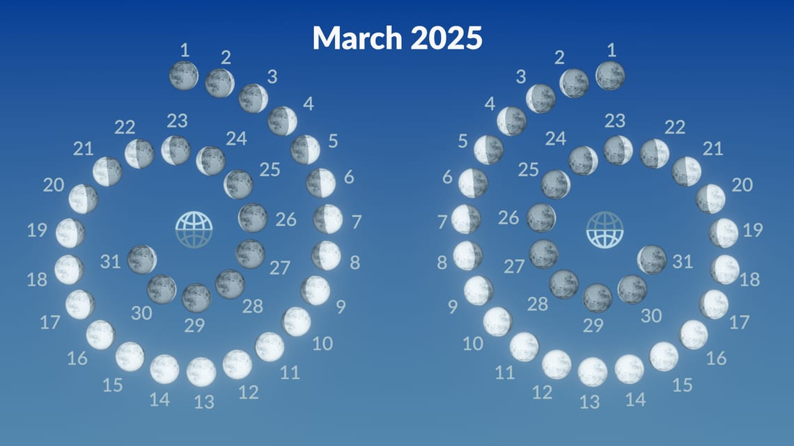 Celestial Events — March 2025 | Astronomical Events — March | Moon ...