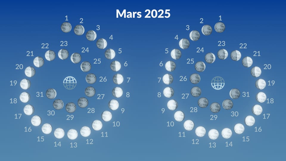 Astronomie mars 2025 - événement dans le ciel ce soir | Planete visible ...