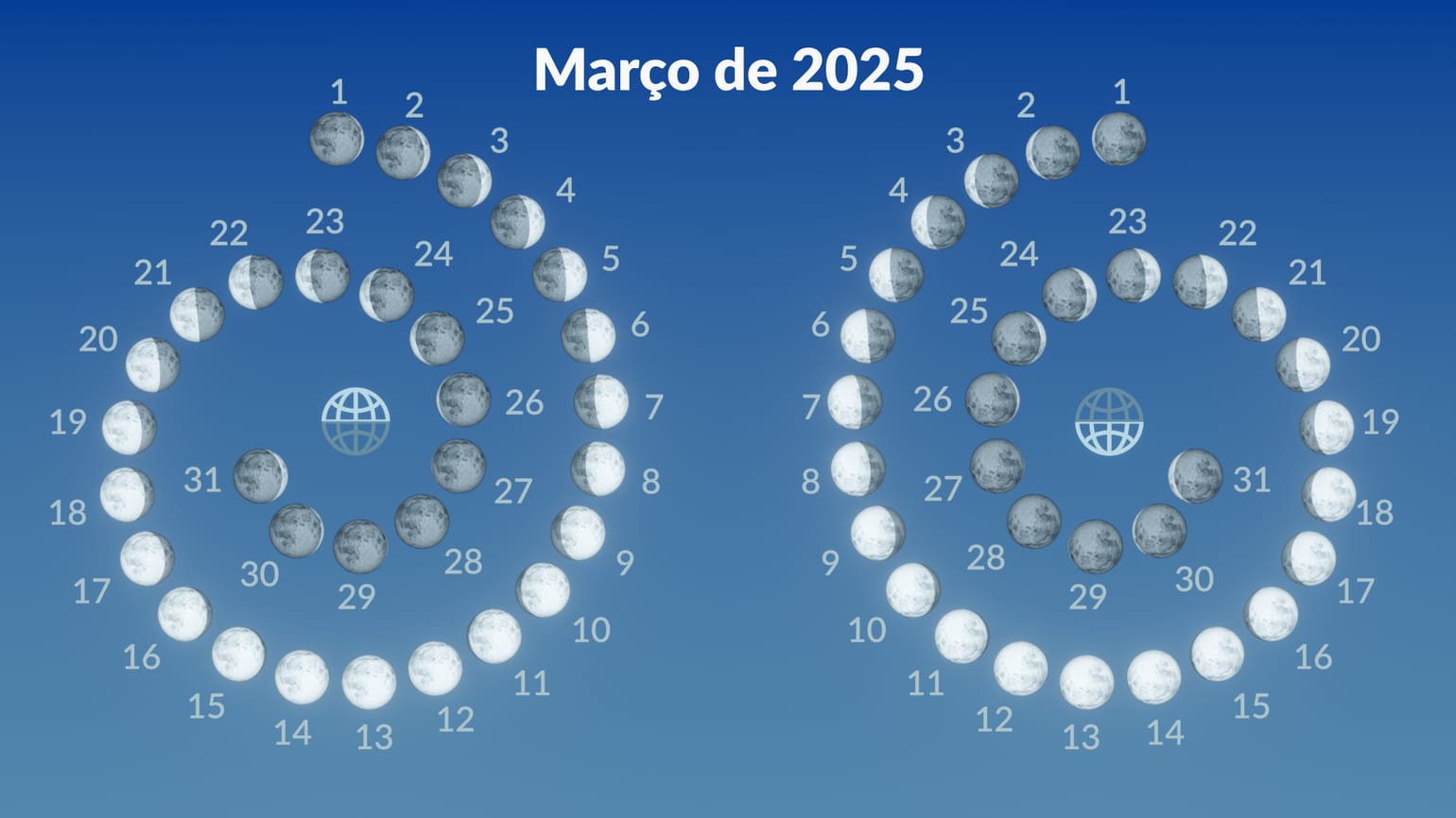 Eventos Astronômicos Março 2025 | Eventos Astronômicos Hoje | Estrela ...