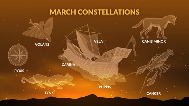 March Constellations — Northern Hemisphere, Southern Hemisphere | March ...