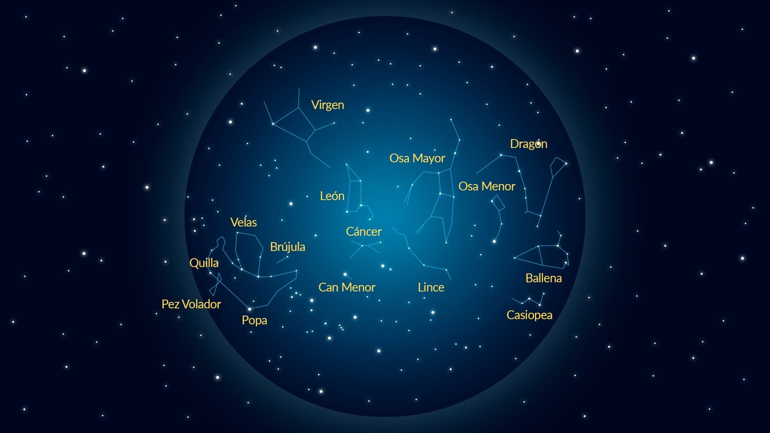 Nombres de constelaciones | Constelaciones del zodiaco | ¿Cuántas ...