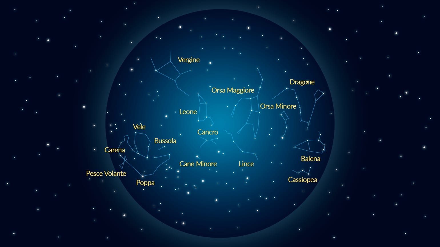 Nomi delle costellazioni | Costellazioni zodiacali | Quante costellazioni ci sono | Cosa sono ...