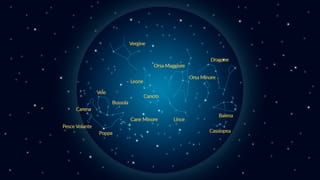 Nomi delle costellazioni | Costellazioni zodiacali | Quante costellazioni ci sono | Cosa sono ...