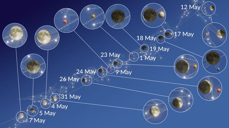 Night Sky May 2023 | Astronomical Events | Meteor Shower Tonight ...