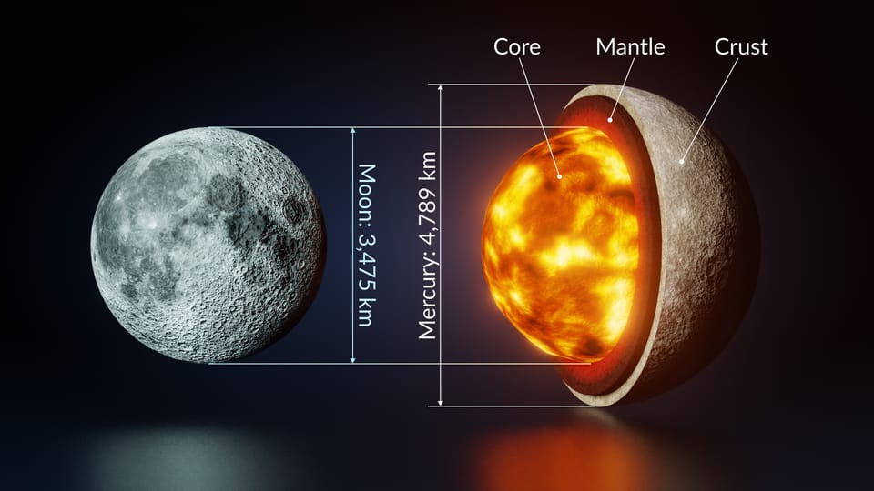 Mercury Facts | Mercury Size | Mercury Planet Color | How Big Is ...