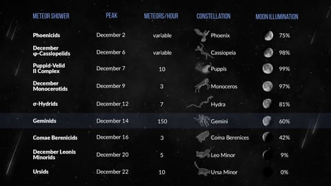 What Time Is the Meteor Shower Tonight 2022 | Shooting Star Tonight ...