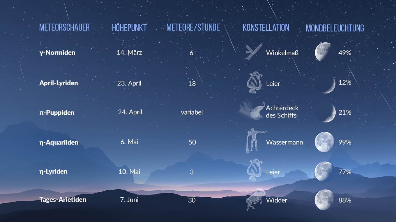 Sternenhimmel April 2023 | Sternenhimmel heute Abend | Nachthimmel ...