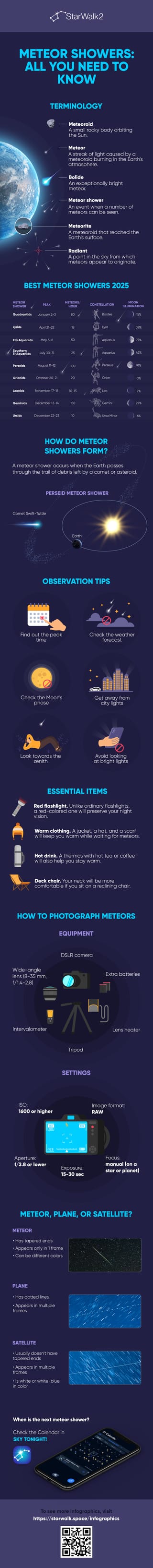 How To See Meteor Shower | Best Time to Watch Meteor Showers | Star Walk