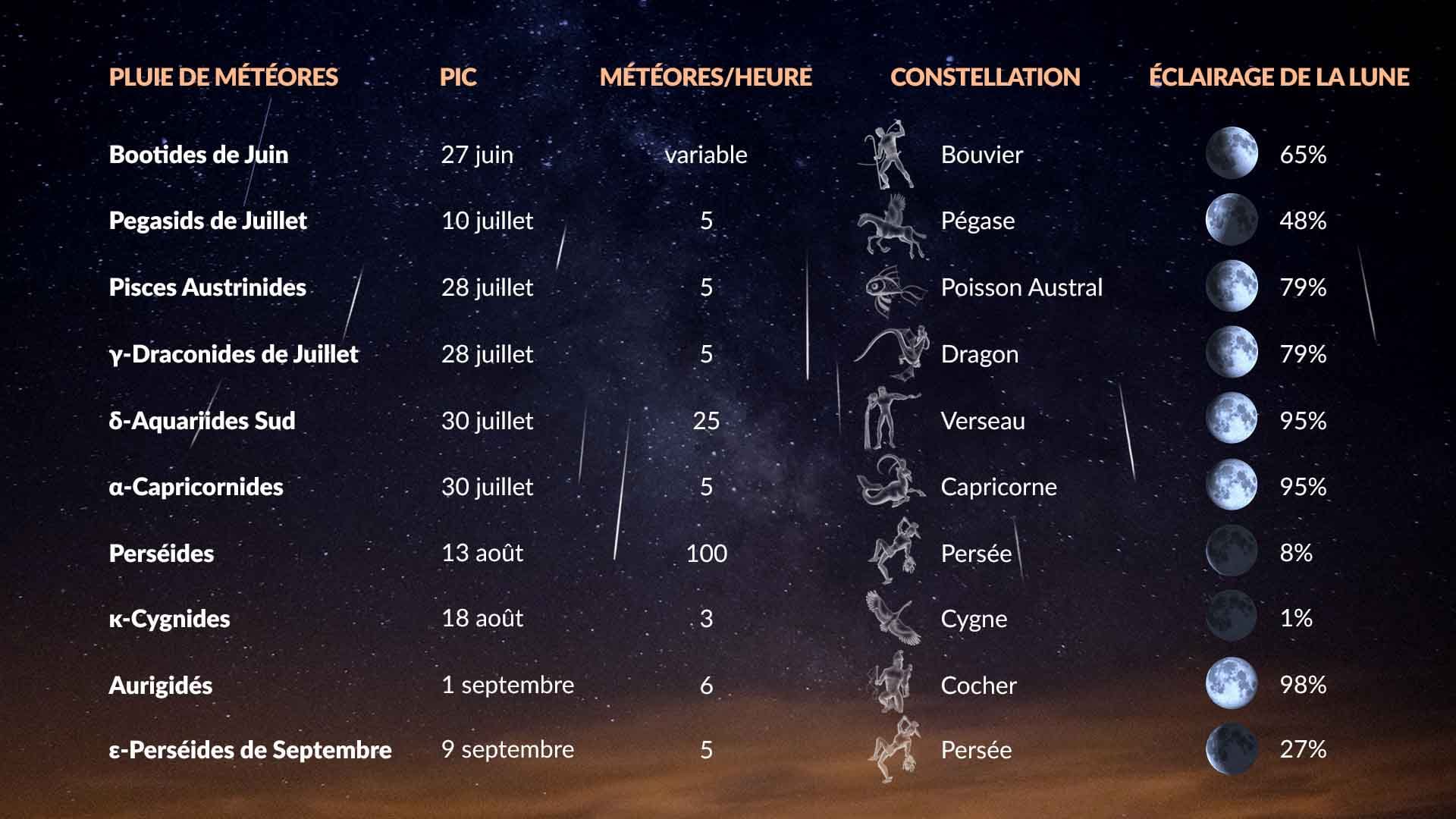 Lune de sang 2022 | Éclipse lunaire novembre 2022 | Eclipse de Lune ...
