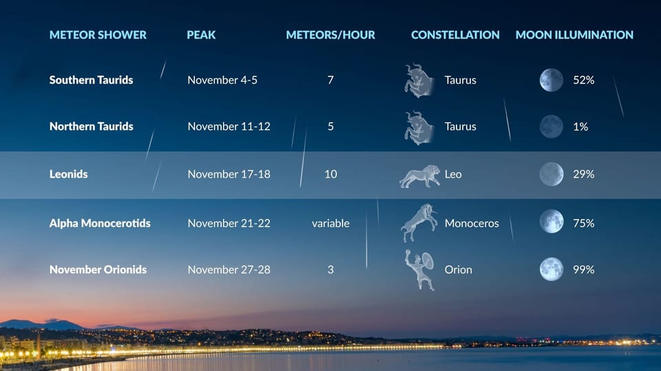 Meteor Shower Tonight – Where to Look | Taurids | Leonids | Meteor ...