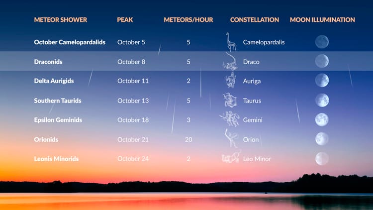 Astronomical Events October 2024: Planets, Bright Stars, Comet | Lunar ...