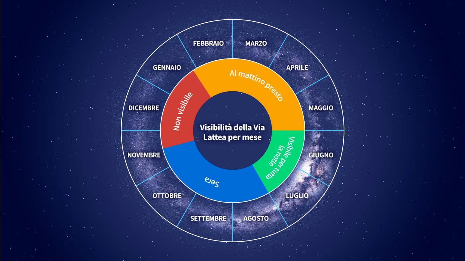 Cos'è la Via Lattea | Curiosità sulla Galassia | Costellazione della ...