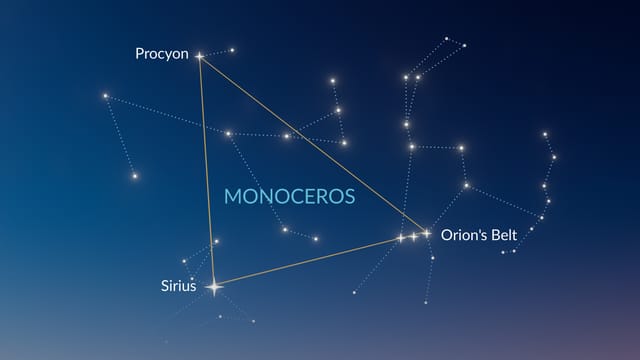Monoceros Constellation: Stars, Facts, DSO, and Meaning | Unicorn ...