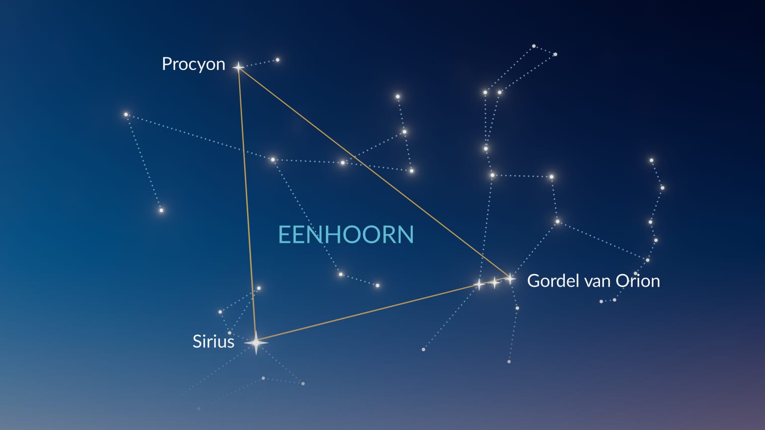 Sterrenbeeld Monoceros: sterren, feiten, DSO en betekenis ...