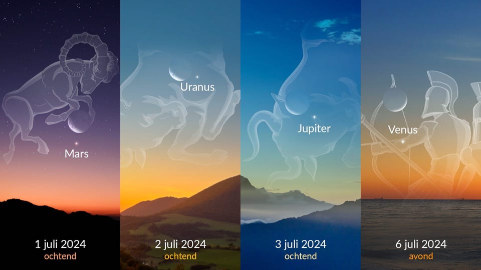 Astronomische Evenementen Januari 2024 | Nachthemel Vanavond Vanaf Mijn ...