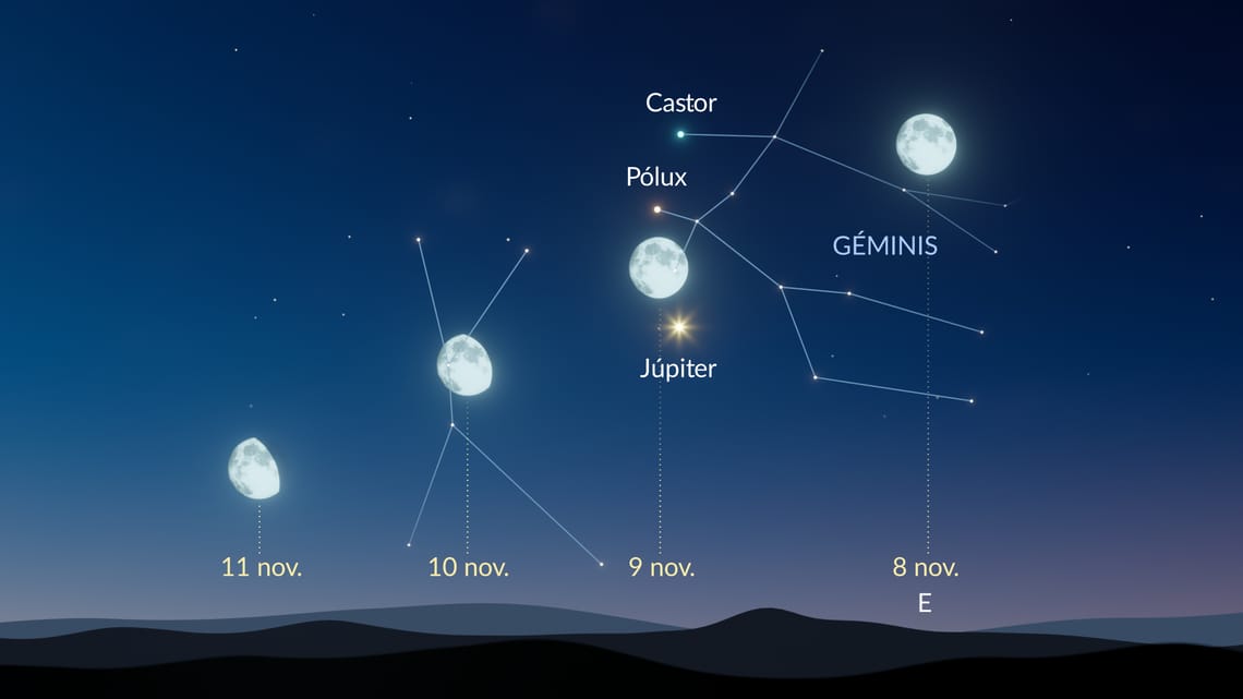 Luna Júpiter noviembre 2025 | Alineación Luna Júpiter Pólux | Luna en ...