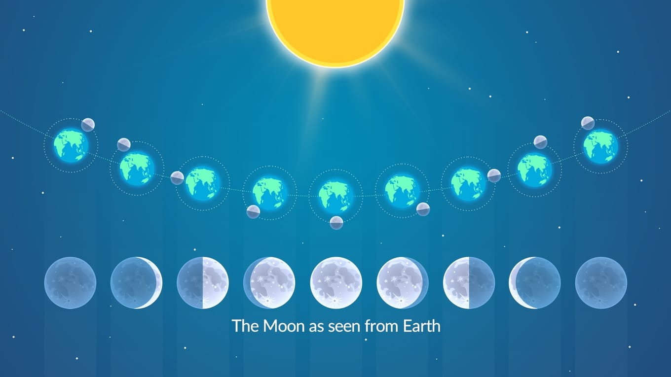 Moon Phases Calculator | Moon Calendar | Moon Phase Today | Moon Age ...