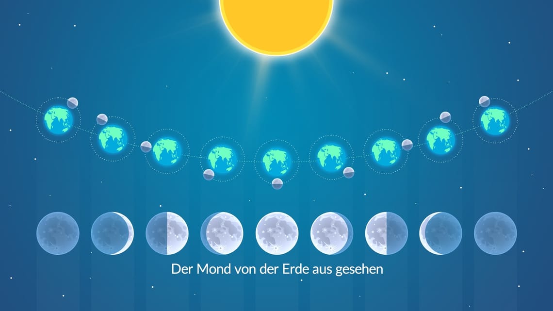 Aktuelle Mondphase heute | Mond heute Live | Mondzyklus | Mondphasen ...