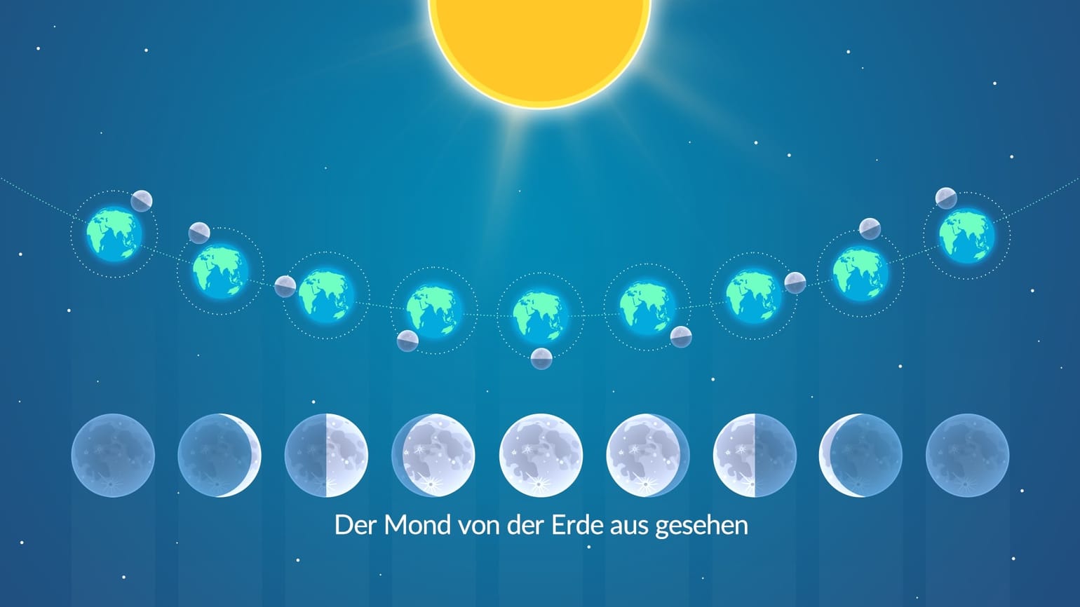 Aktuelle Mondphase heute | Mond heute Live | Mondzyklus | Mondphasen ...