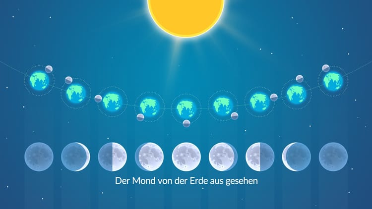 Aktuelle Mondphase heute | Mond heute Live | Mondzyklus | Mondphasen ...