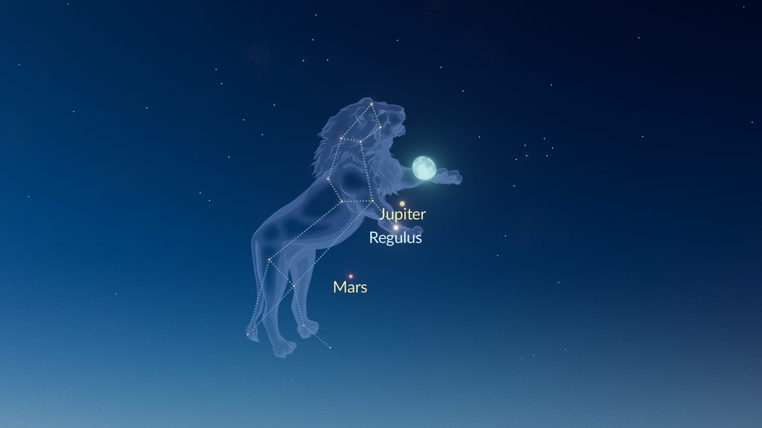 Upcoming Astronomical Events 2026 | Sky Calendar 2026 | Astronomy ...