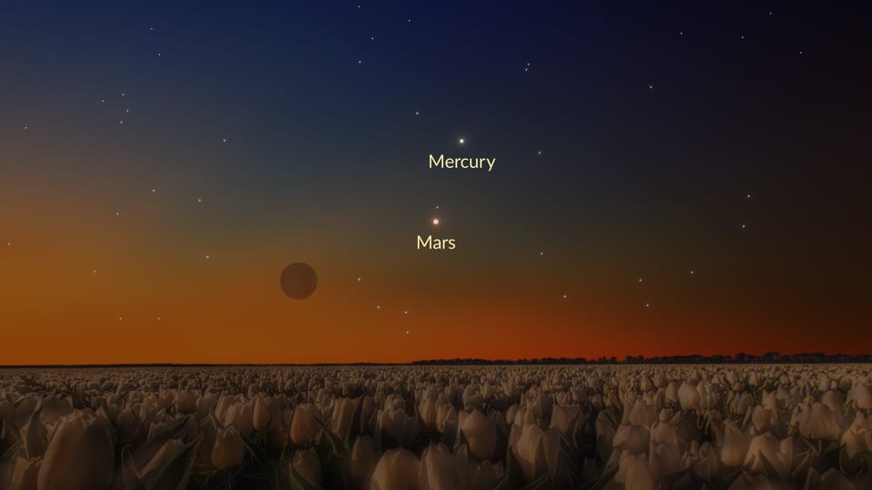 Upcoming Astronomical Events 2026 | Sky Calendar 2026 | Astronomy ...