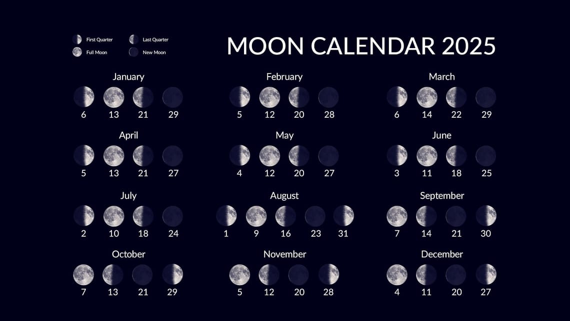 Moon Phases Calculator | Moon Calendar | Moon Phase Today | Moon Age ...